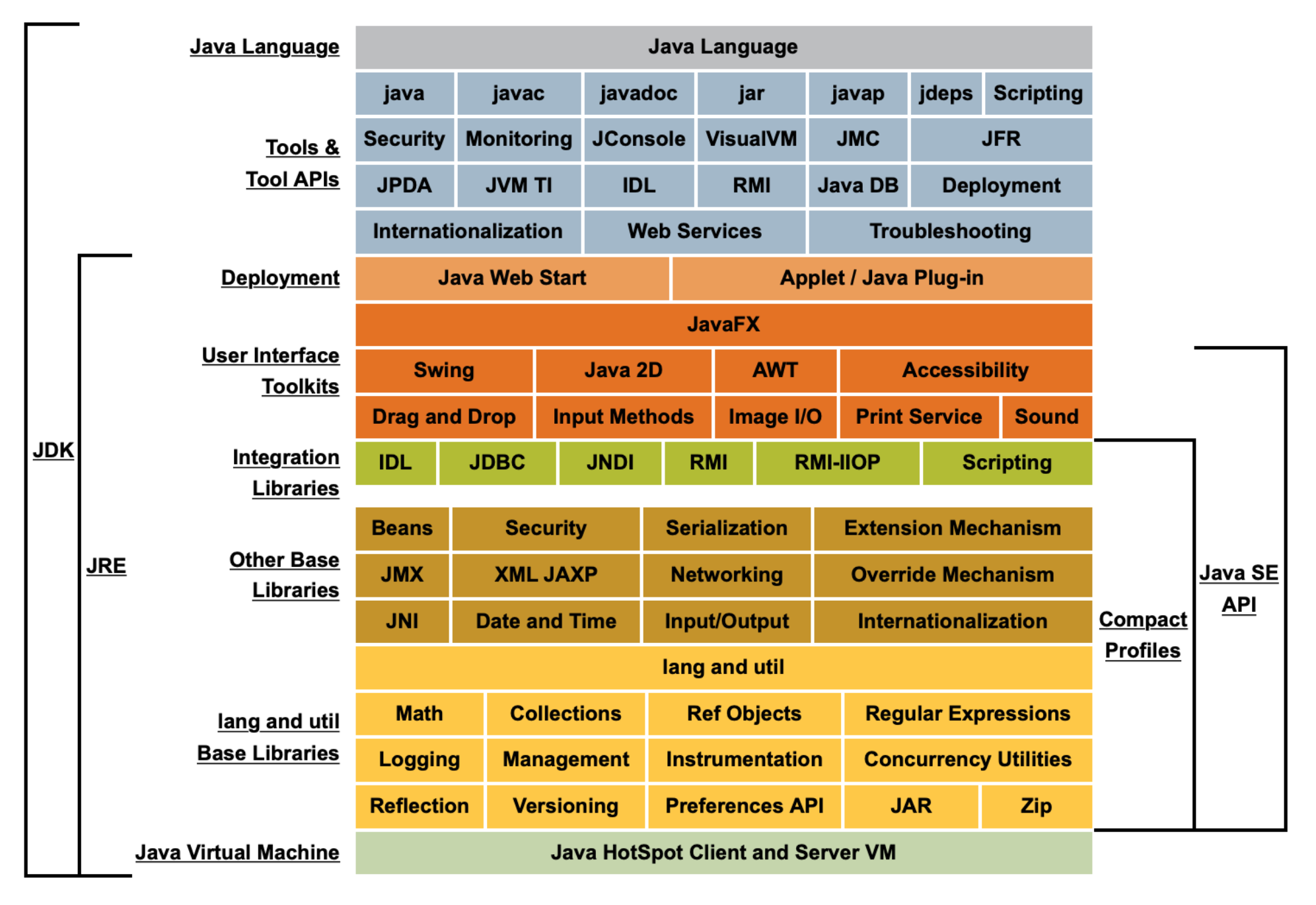 Java 语言入门教程
